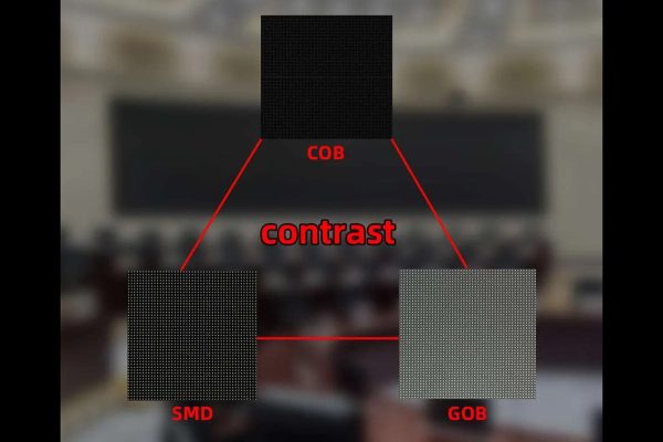 COB LED Screen : The Latest Technology Of LED Display