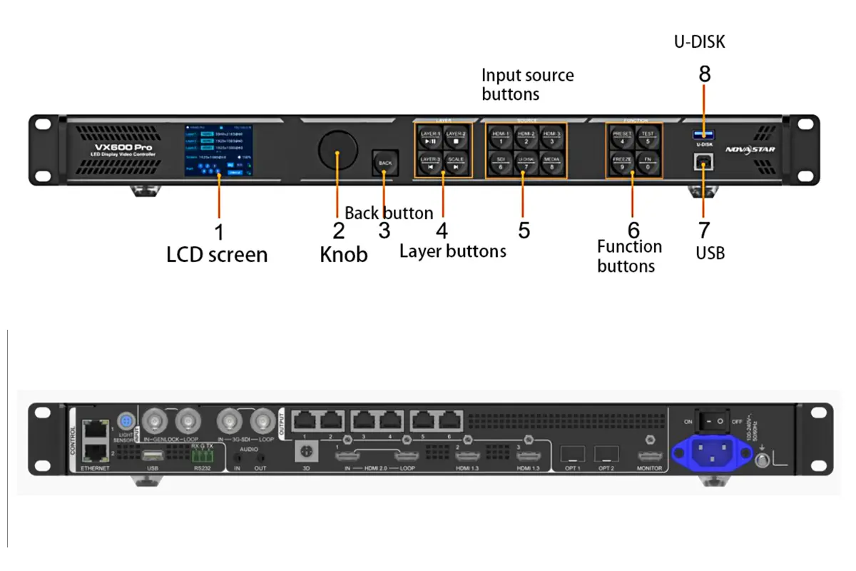 Panduan Pengaturan Novastar VX600 Pro: Menghubungkan, Mengonfigurasi ...