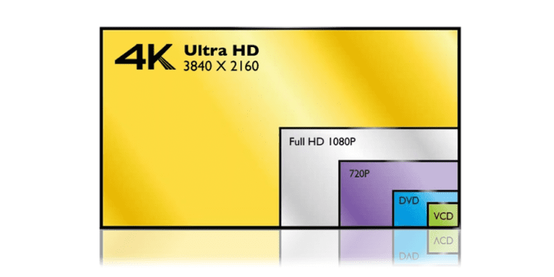 4K UHD vs QLED: Which One Fits Your Needs Best?