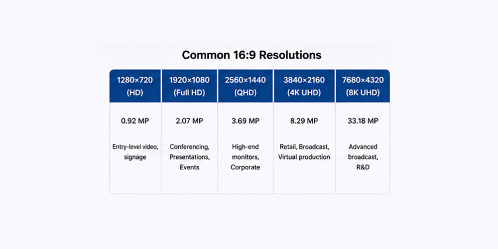 How to Choose the Best 16:9 Aspect Ratio LED Display